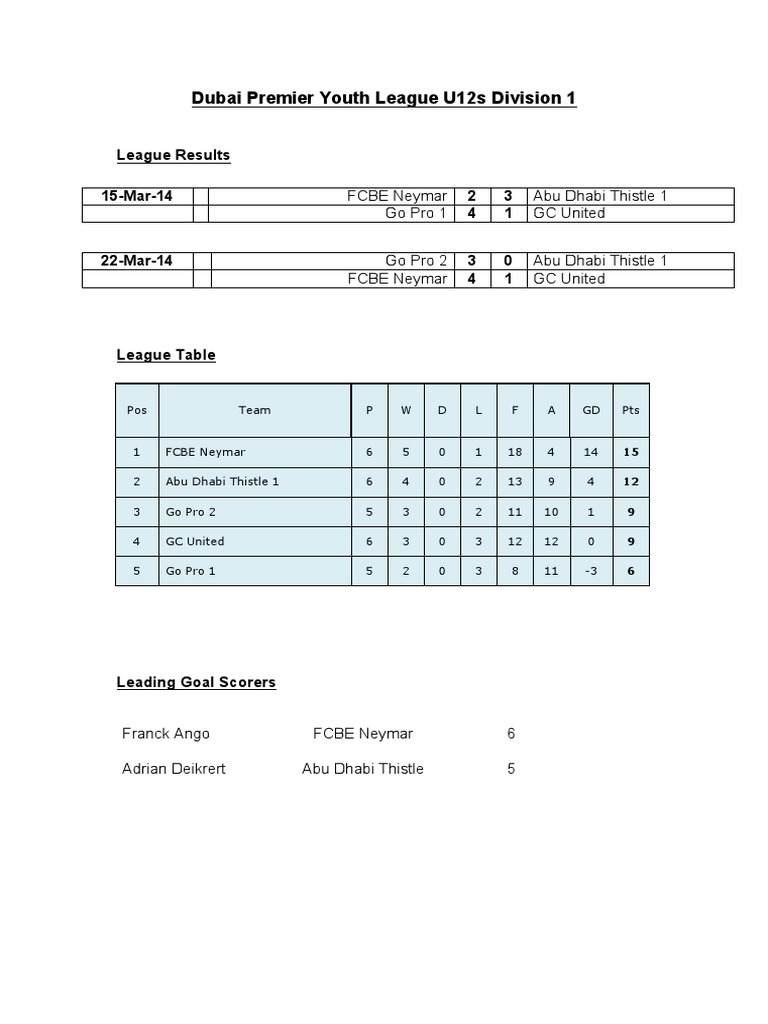 Dubai Premier Youth League U12s Division 1 | PDF | Sports