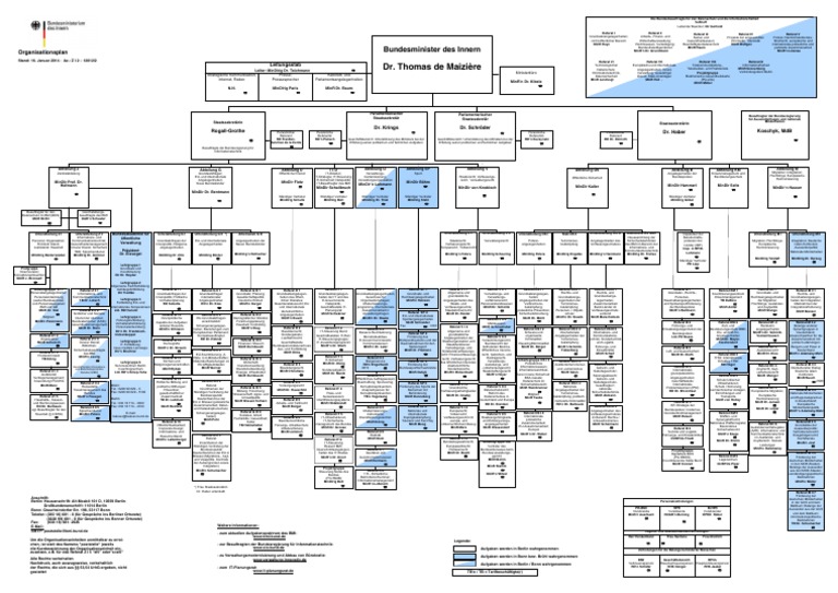 PDF Organigramm BMI
