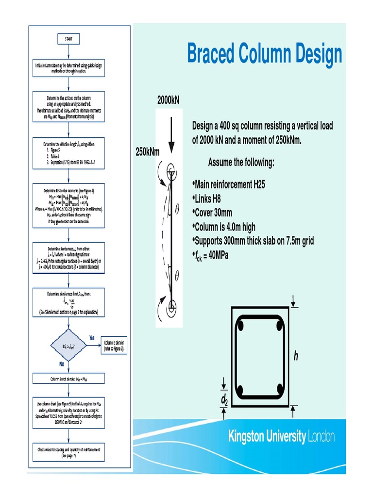 Design of a 400mm Square Reinforced Concrete Braced Column Resisting ...