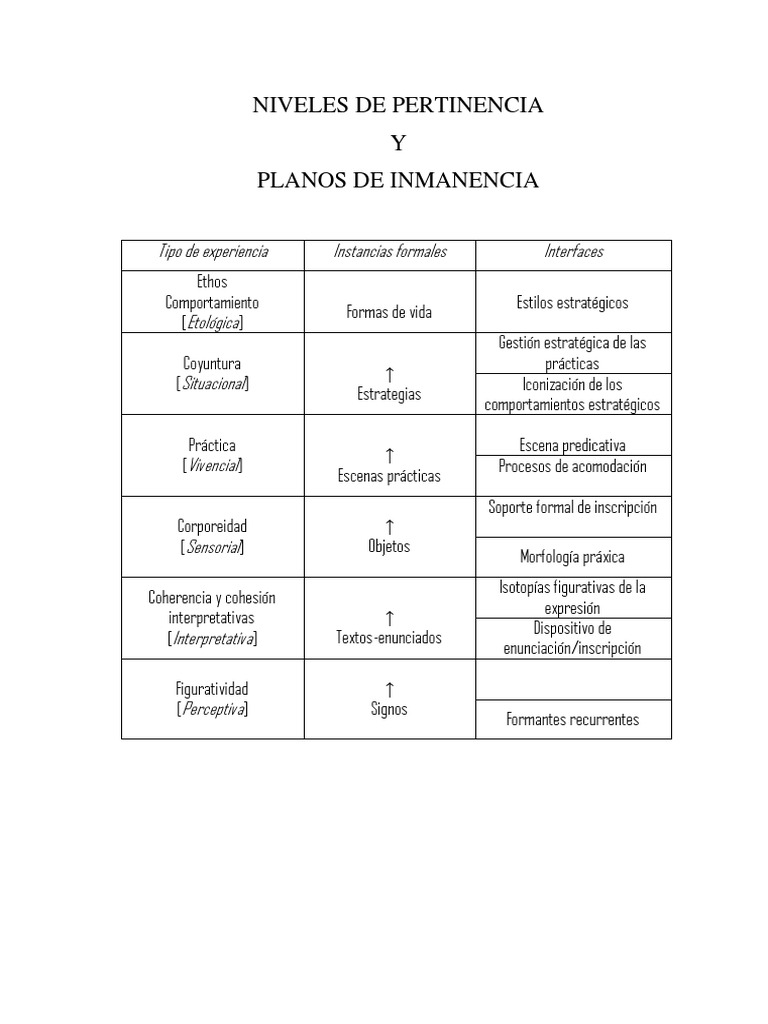 Cuadro Niveles de Pertinencia | PDF