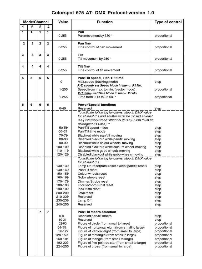 ColorSpot 575 at DMX Charts[1] | Color | Yellow