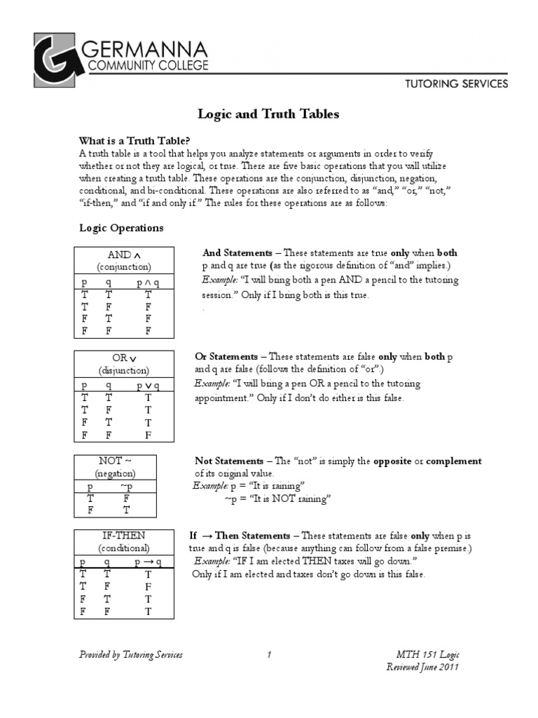 Logic Truth Tables | Logical Expressions | Argument