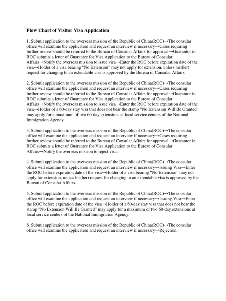 A Step-by-Step Guide to Applying for a Visitor Visa for Business ...