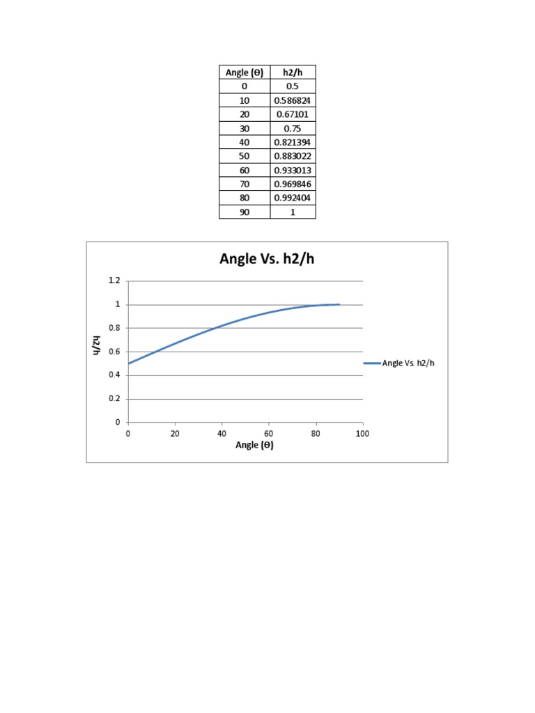 Angle Chart | PDF | Technology & Engineering