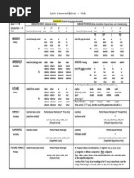 Henle First Year Master List | PDF