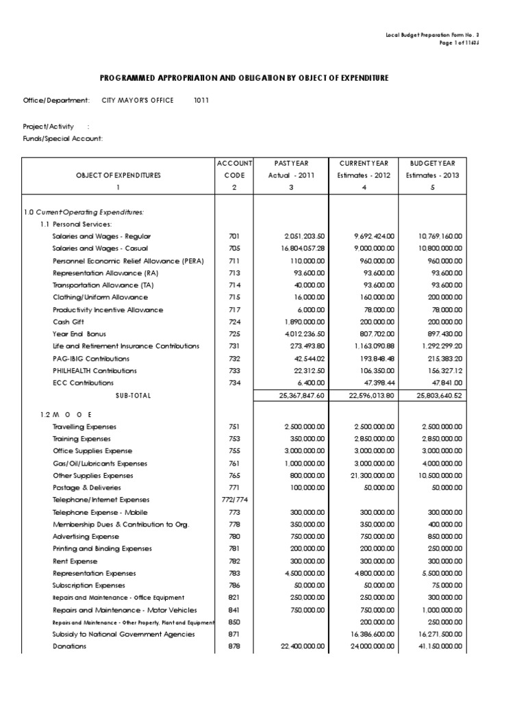 LBP NO. 3 (Programmed Appropriation and Obligation by Object of ...