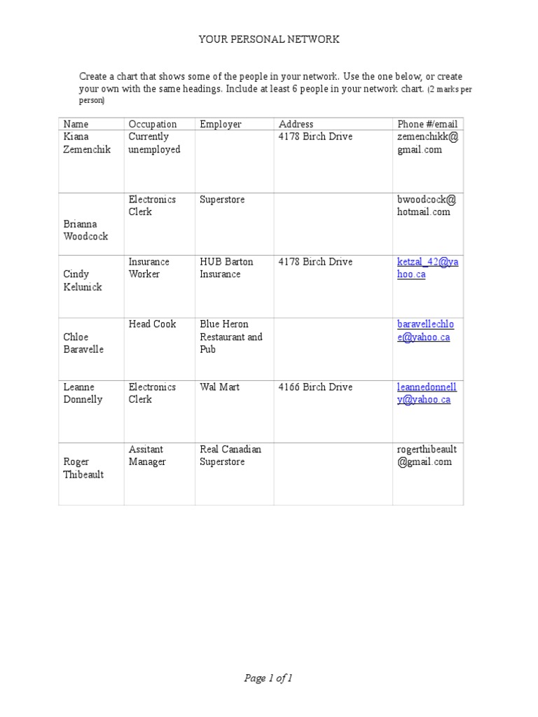 Personal Network Chart Template | PDF