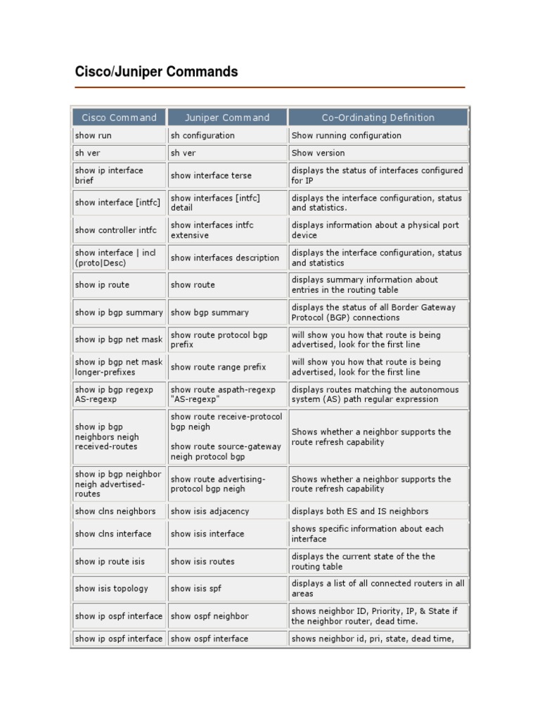 Comandos Cisco Juniper | PDF | Command Line Interface | Software
