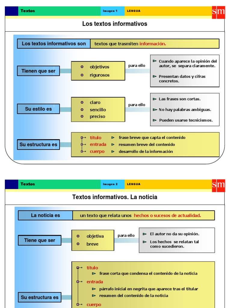 Los Textos Informativos | PDF