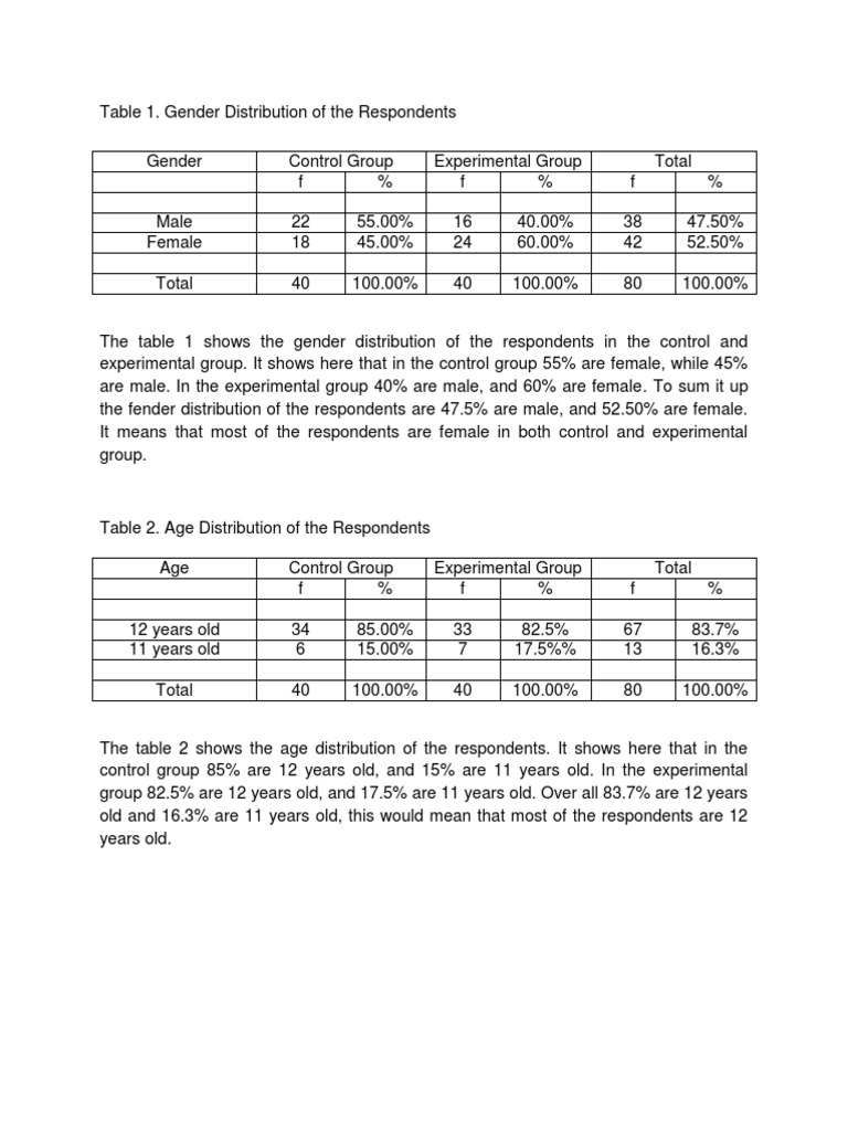 Methods of Research Chapter 4 and 5 | PDF | Experiment | Teachers