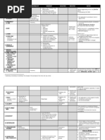 Table of Penalties | PDF | Prison | Law Enforcement