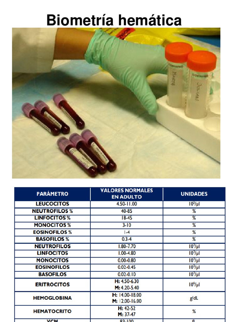 Biometría Hemática