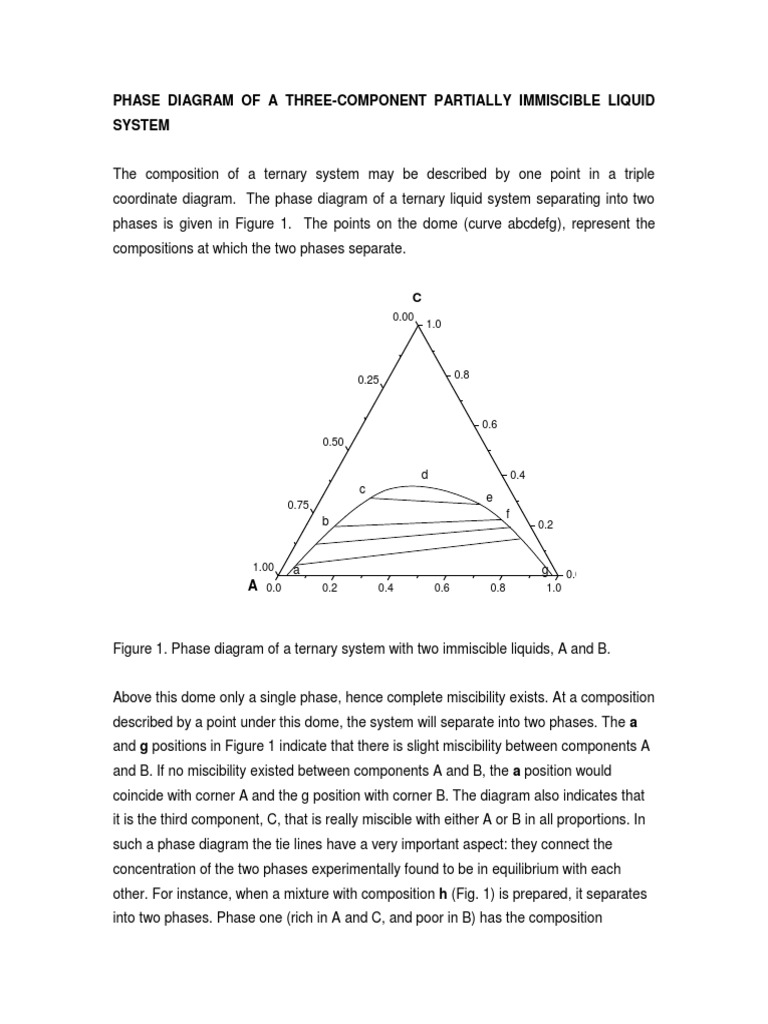 PHASE DIAGRAM OF A THREE-COMPONENT PARTIALLY IMMISCIBLE LIQUID SYSTEM ...