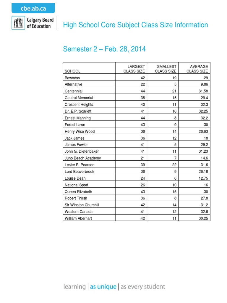 High School Class Size Data 2014 | PDF | Sports & Recreation | Art