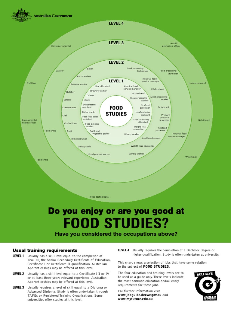 Bullseye Food Studies Colour | PDF