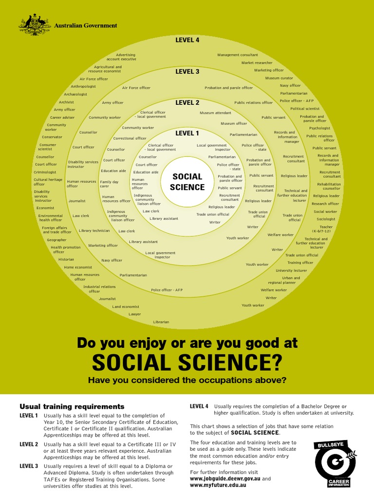 Social Science Career Pathways | PDF | Academic Certificate | Academia