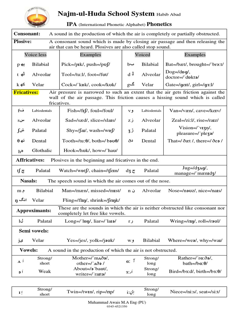 IPA - Table With Example | PDF | Phonetics | Mouth