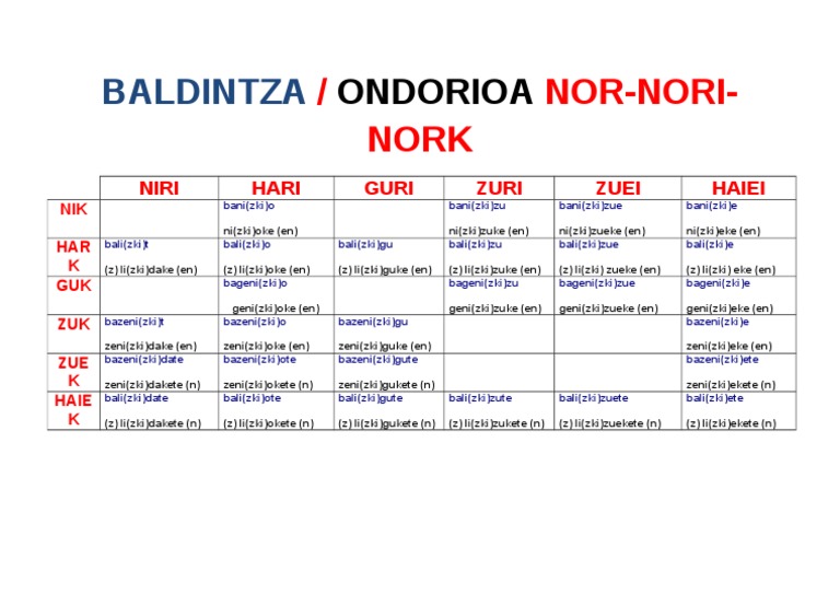 Baldintza Nor Nori Nork Taula