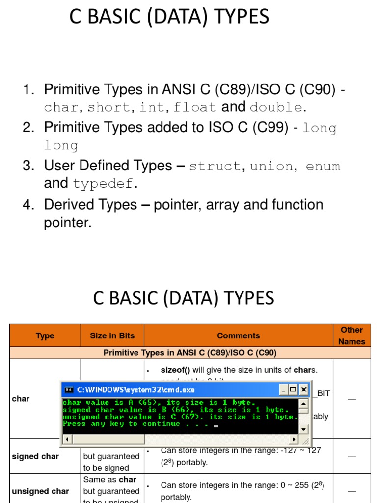 C Programming Data Type - Int, Float, Double Etc | PDF | Data Type ...