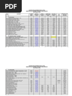 Acel Rates | PDF | Crane (Machine) | Horsepower