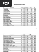 Koding Tindakan Medis ICD-9 dan Klaim | PDF