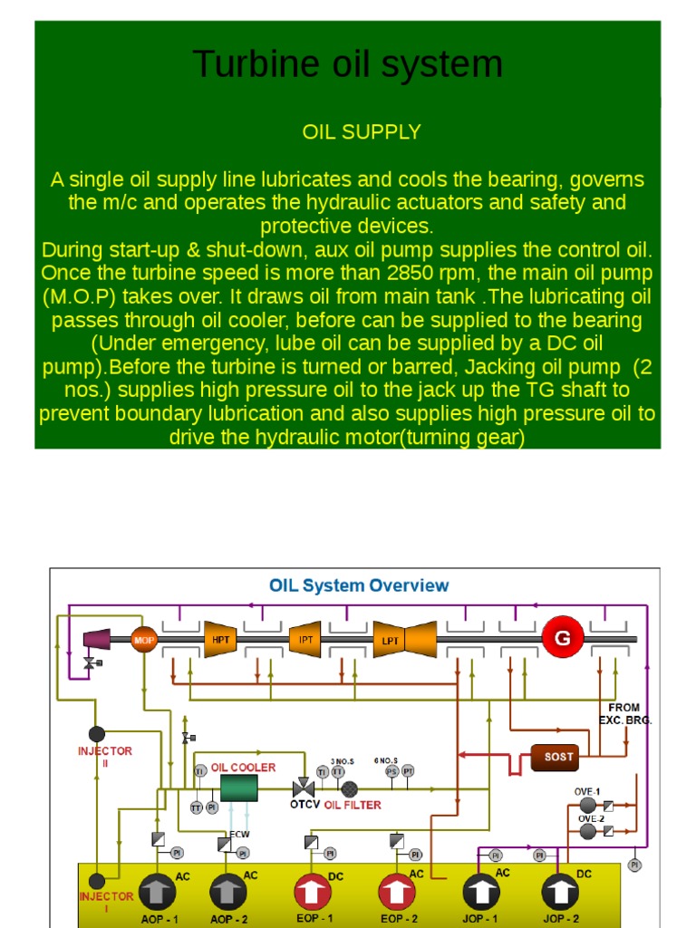 Turbine Lubricating Oil System: Functions, Components, and Bearing ...