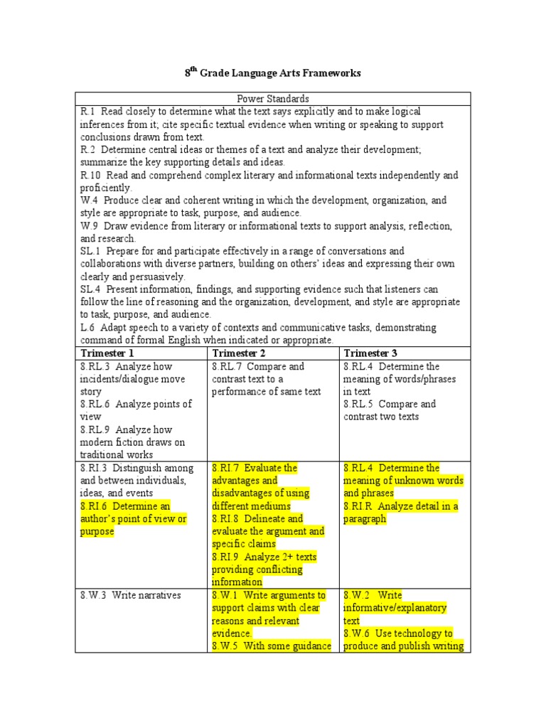 8th Grade Language Arts Standards Guide | PDF | Argument | Reason