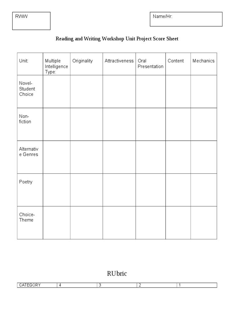 RWW Project Score Sheet Rubric | PDF