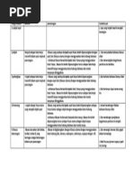 Konsep Alomorf Dan Morfofonem | PDF