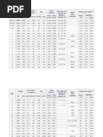 AWG Wire Chart, Aught, MCM Kcmil, US Inch, And Metric Wire Sizes | Wire | Units Of Measurement