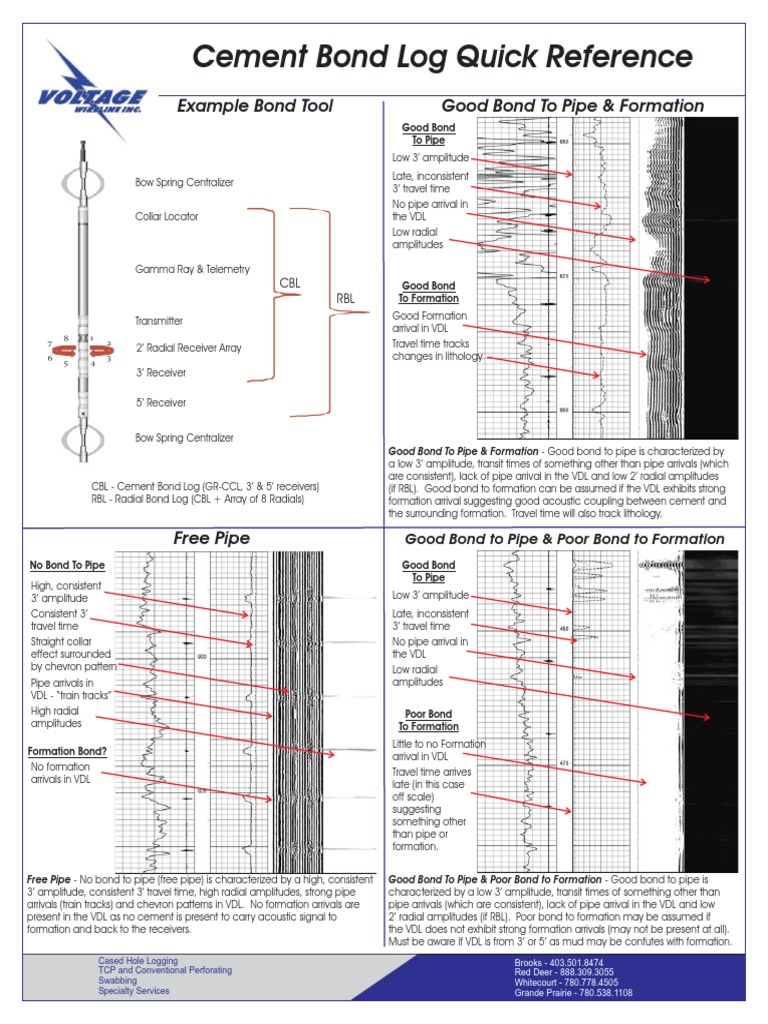 Bond Log Quick Reference Handout | PDF | Chemistry | Applied And ...