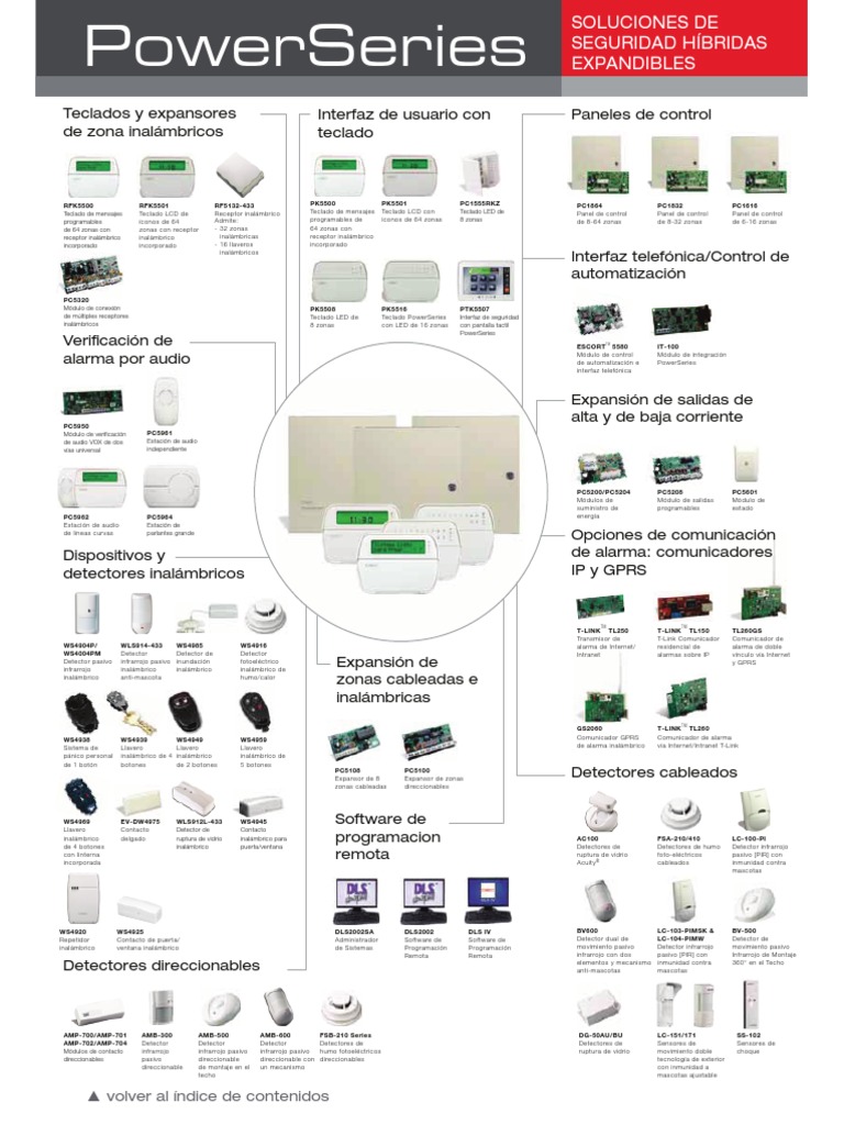 PowerSeries DSC | PDF | Inalámbrico | Teclado