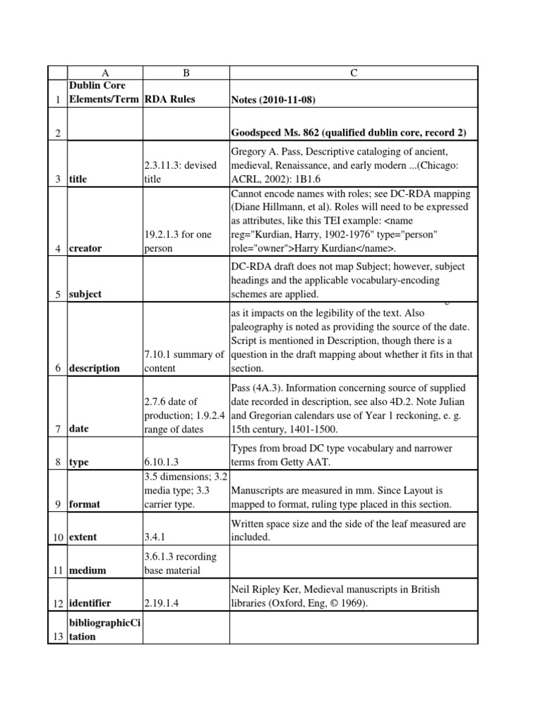 Dublin Core-To-RDA Mapping for Examples | Manuscript | Cataloging
