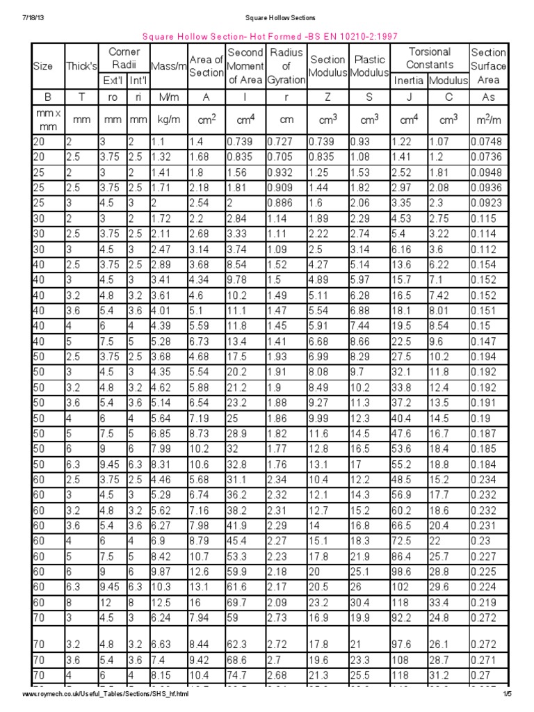 Square Hollow Sections | PDF | Quantity | Mechanics