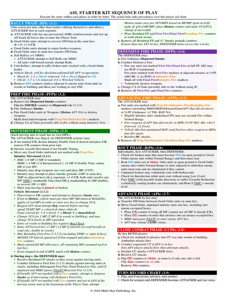 Sequence of PlayASLSK Sequence of Play Chart | PDF | Armoured Fighting ...