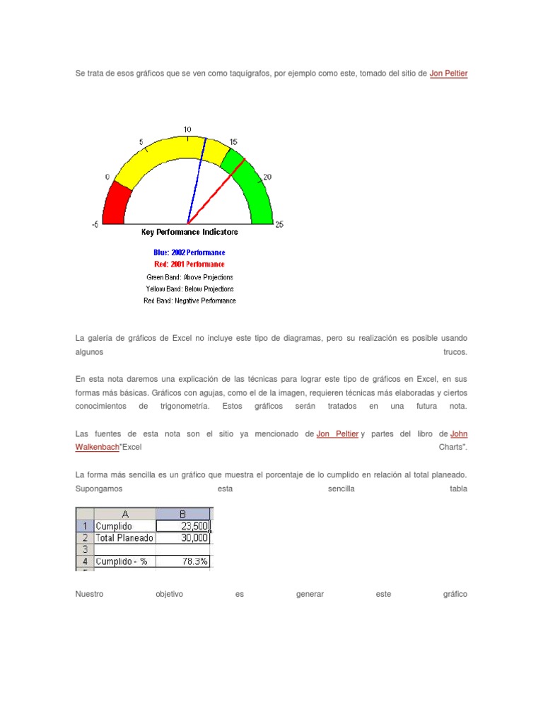 Gráficos de Reloj y Anillo en Excel | PDF | Microsoft Excel | Sistema ...