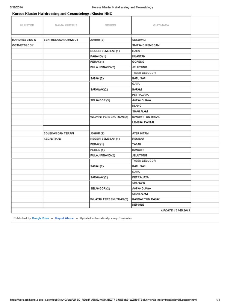 GIATMARA Hairdressing Courses Overview | PDF