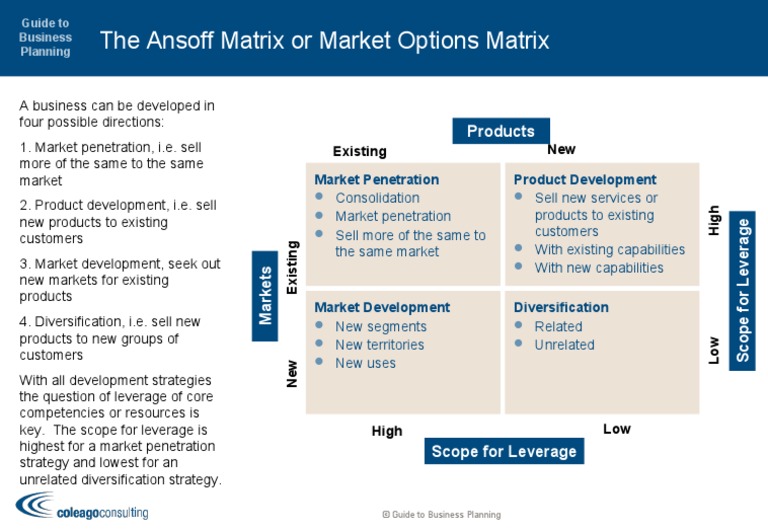 Ansoff Matrix Diagram | PDF