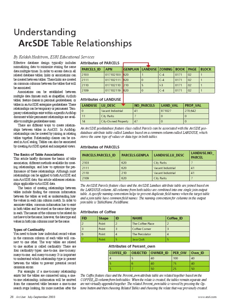 Understanding Arcsde Table Relationships: by Keldah Hedstrom, Esri ...