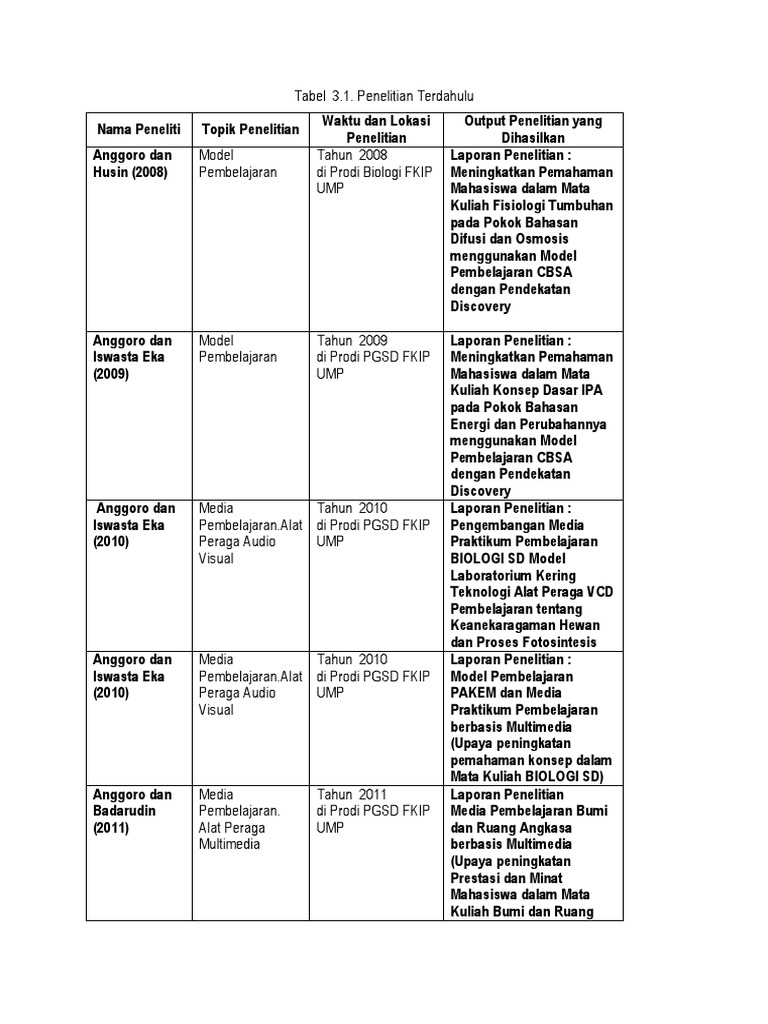 Contoh Tabel Road Map