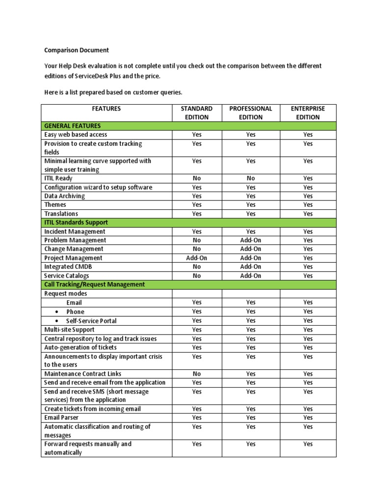IT Help Desk Features Checklist Ver2 PDF Help Desk Email