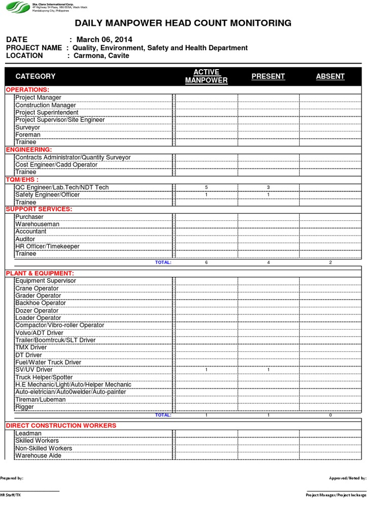 Daily Manpower Update | PDF