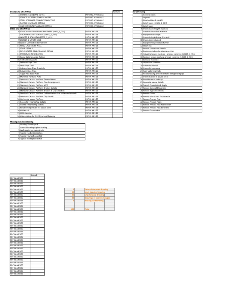 STD DRG List | PDF | Structural Steel | Storm Drain