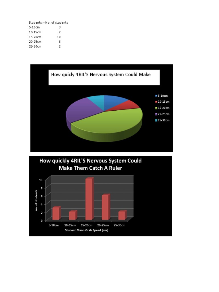 Student Grab Speed Analysis | PDF