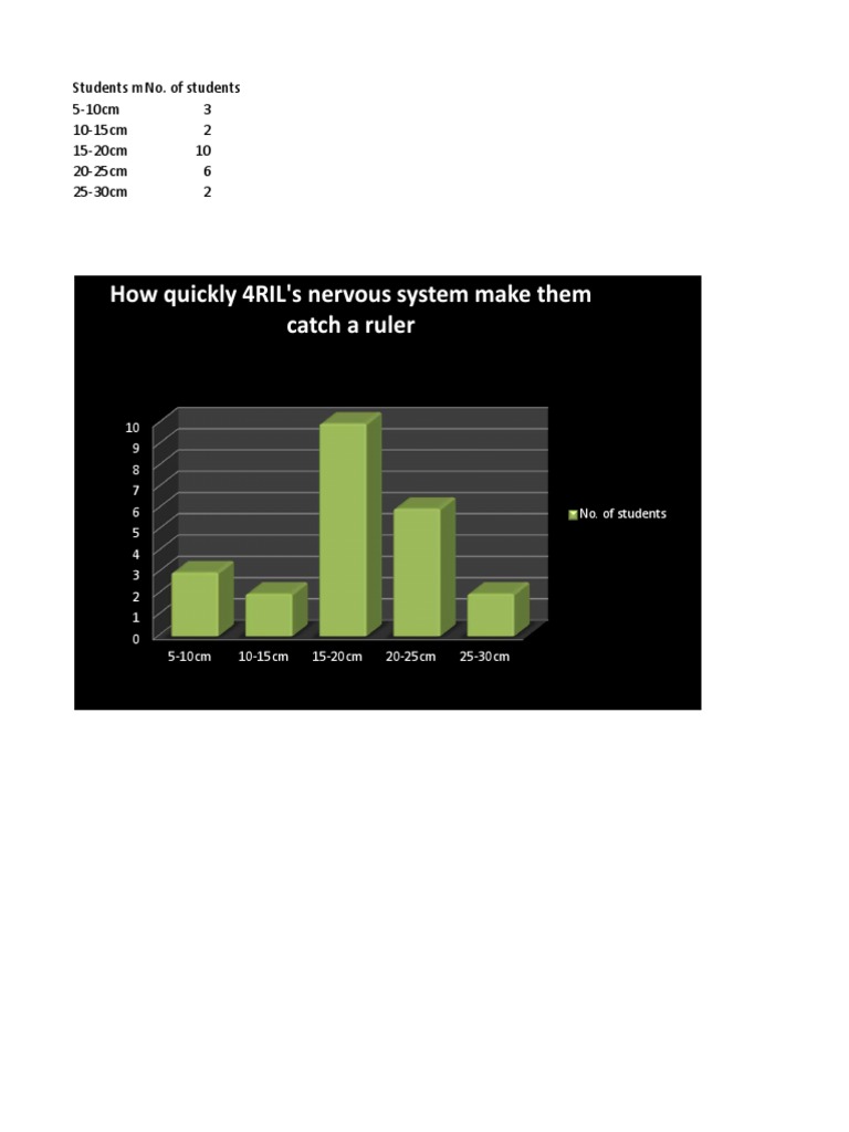 Student Reaction Time Data | PDF