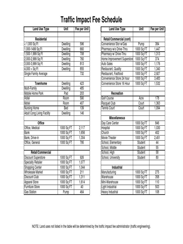 Traffic Impact Fee Schedule by Land Use | PDF