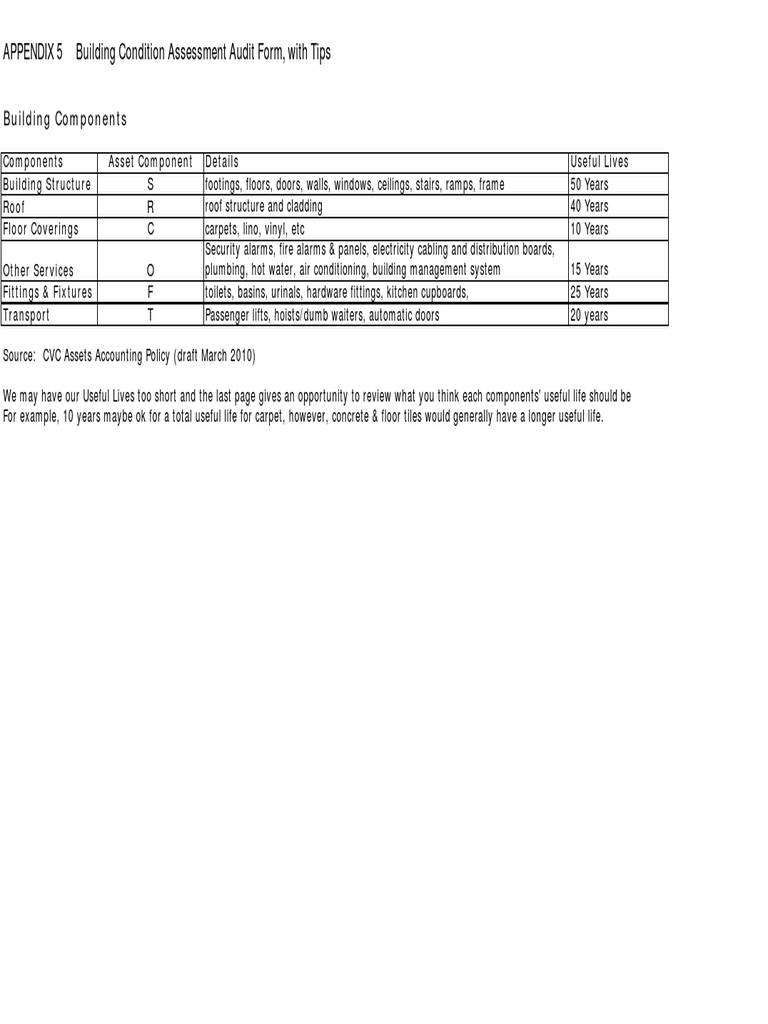 Appendix 5 Building Condition Assessment Audit Form | PDF | Wall ...