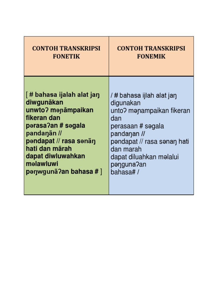 Contoh Transkripsi Fonetik & Fonemik | PDF