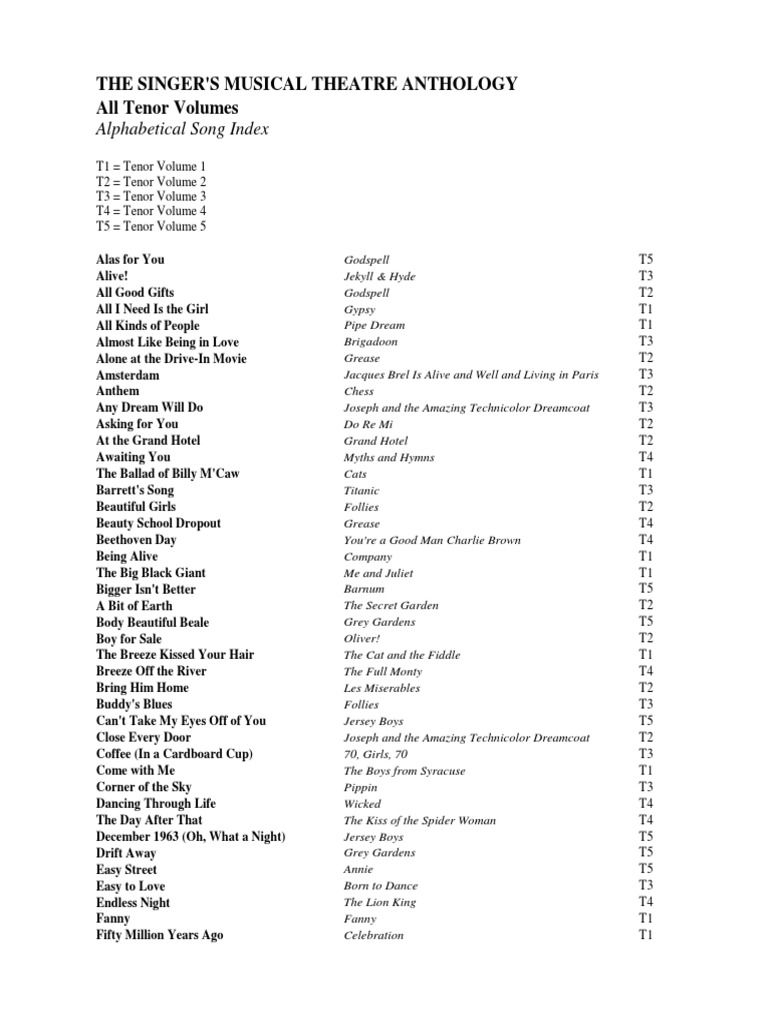 SMTA Song List - Tenor | PDF | Musical Theatre | Plays