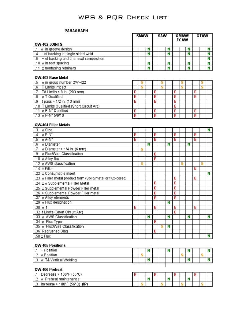 WPS and PQR Checklist | PDF | Metalworking | Chemical Substances